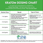 Kratom Dosage Guide: How Much Kratom Should I Take?