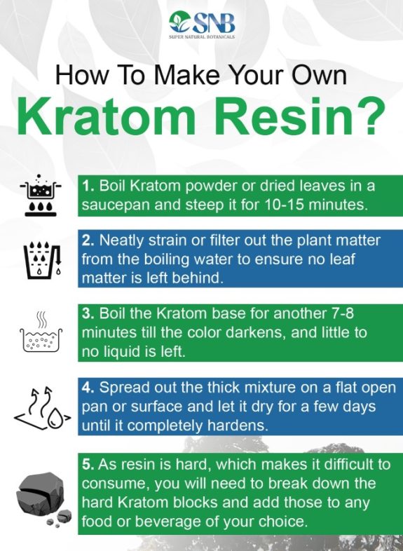 What Is Kratom Resin? A Comprehensive Guide
